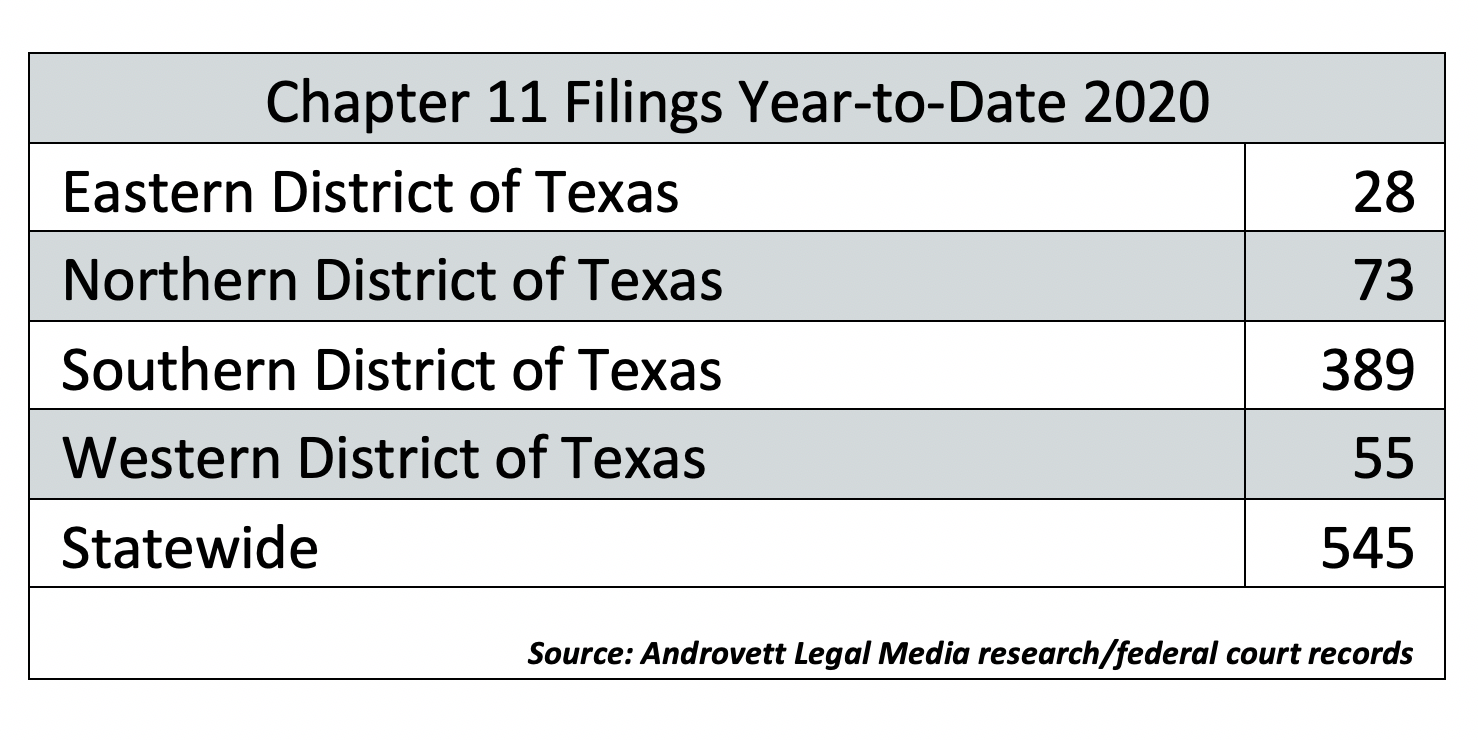 ‘There is a Tsunami Coming’ - The Texas Lawbook