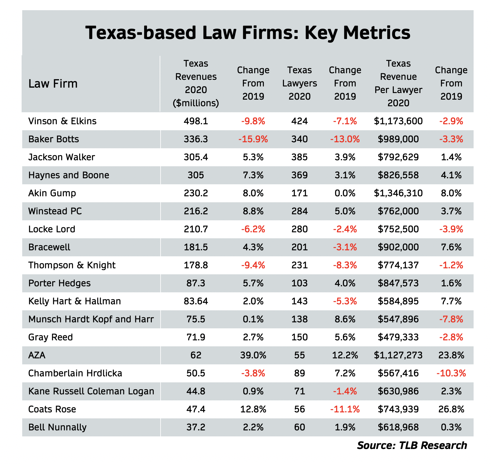 Firm Management Archives - The Texas Lawbook