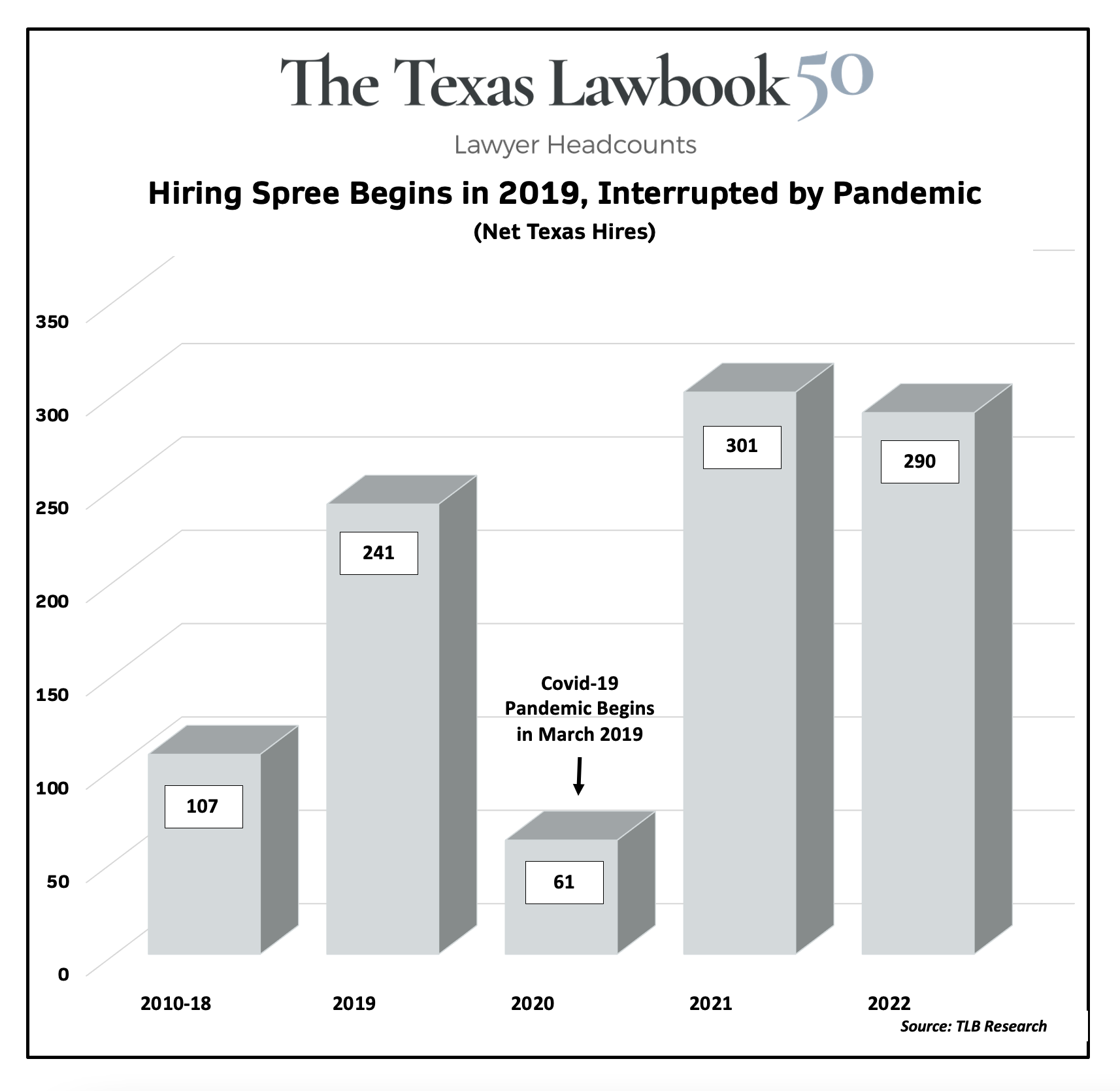 From Boom with Little Hiring To Boom with a Lot More Hiring - The Texas ...