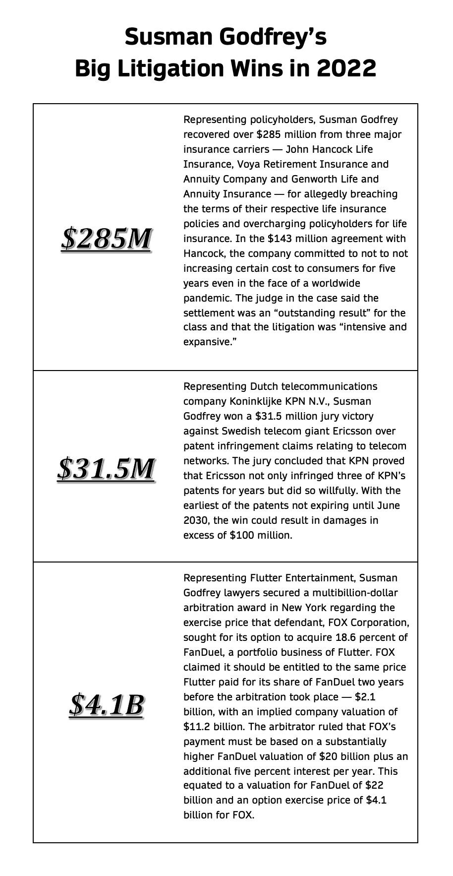 Susman Godfrey Turns 40, ‘Far and Away Our Best Year Ever’ - The Texas ...