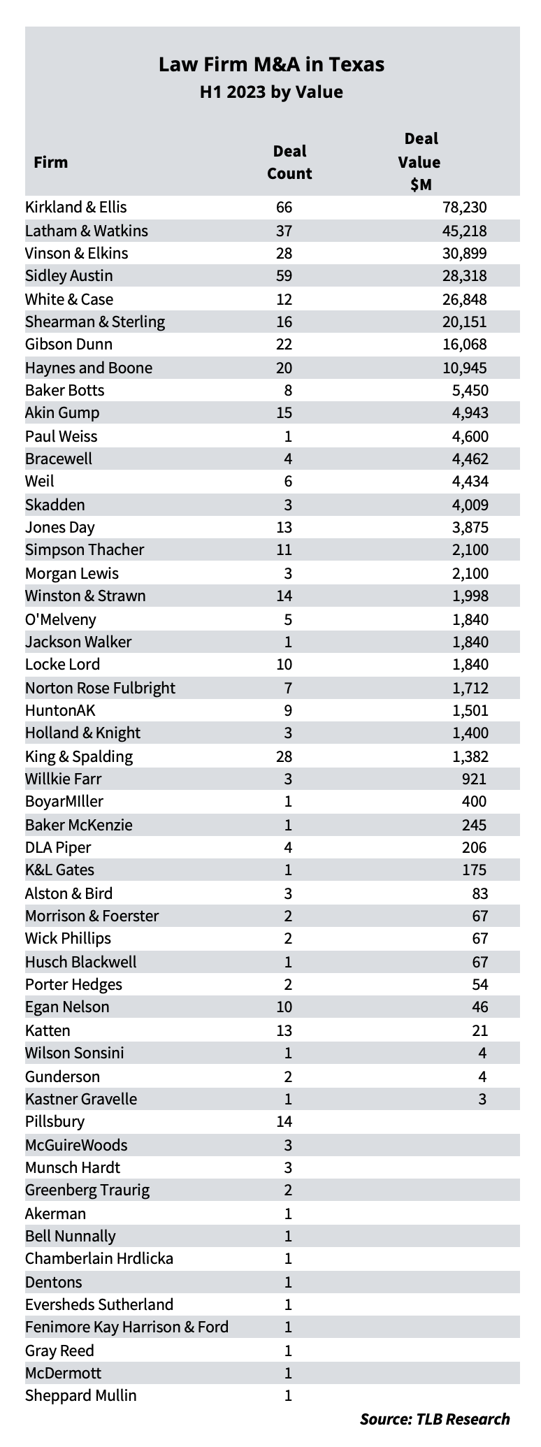 Elite Law Firms in Texas Lead H1 2023 M&A Law Firm Rankings - The Texas Lawbook