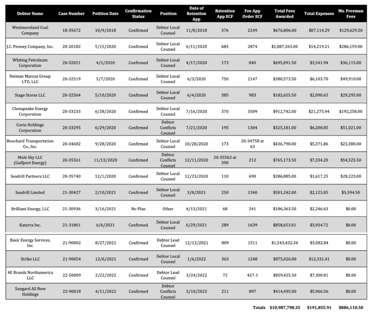 U.S. Trustee: At Least 26 Bankruptcy Cases Tainted Due to Judge Jones ...