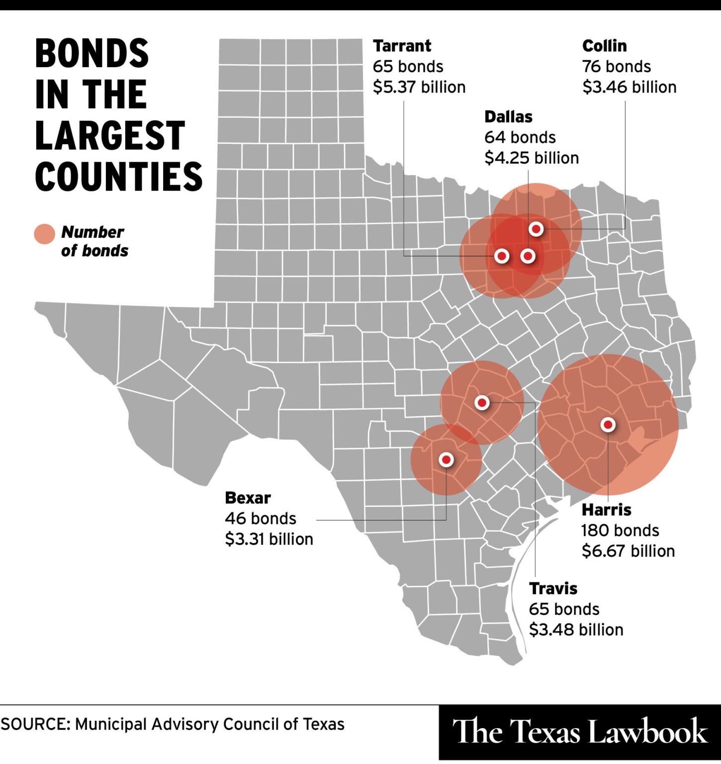 Finance Attorneys Navigate Active Texas Municipal Bond Market Amid ESG ...