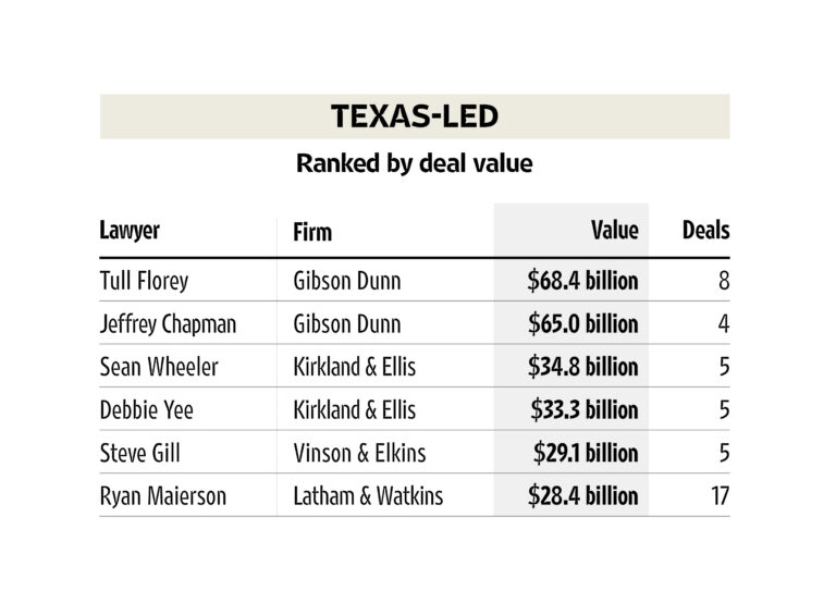 The Texas Lawbook - Free Speech, Due Process and Trial by Jury