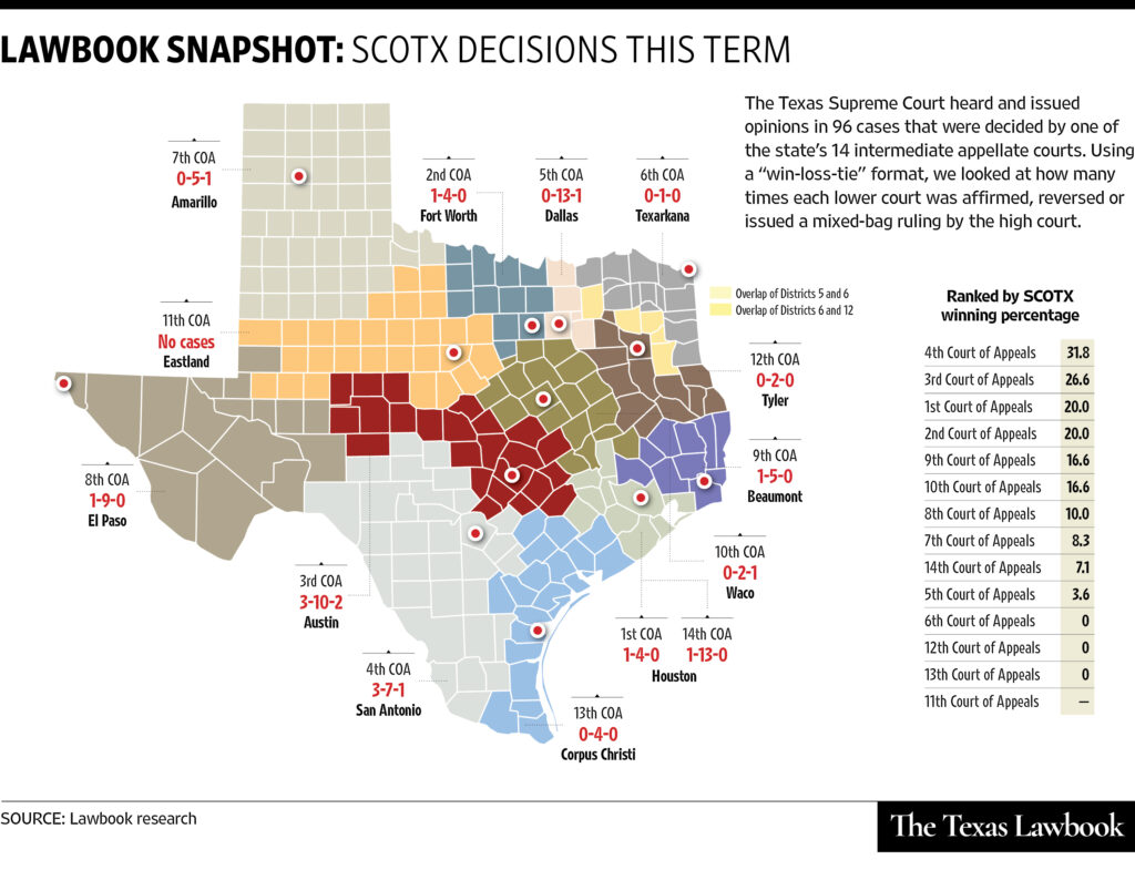 The Texas Lawbook - Free Speech, Due Process and Trial by Jury